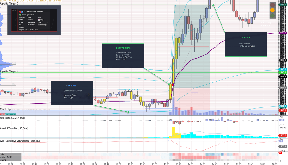 OpenGamma - Agentic AI Driven Gamma Insights